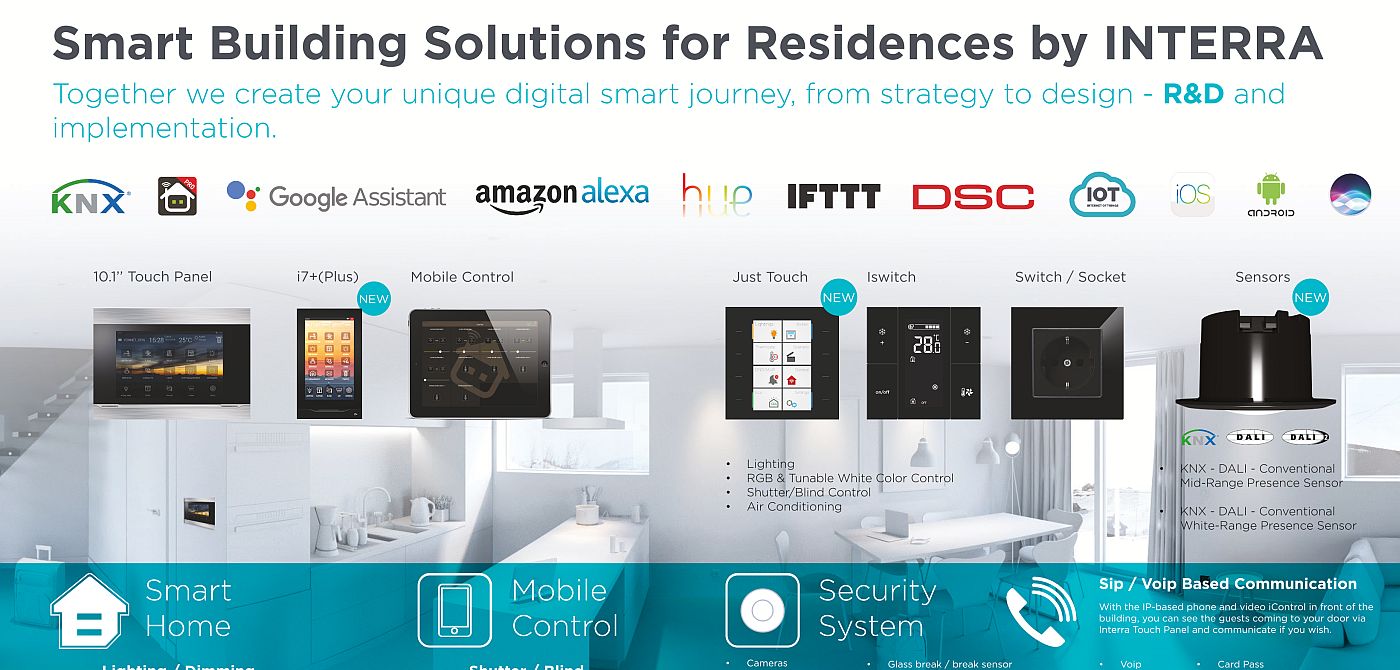 Interra (R) Produkte - HLB-Smart